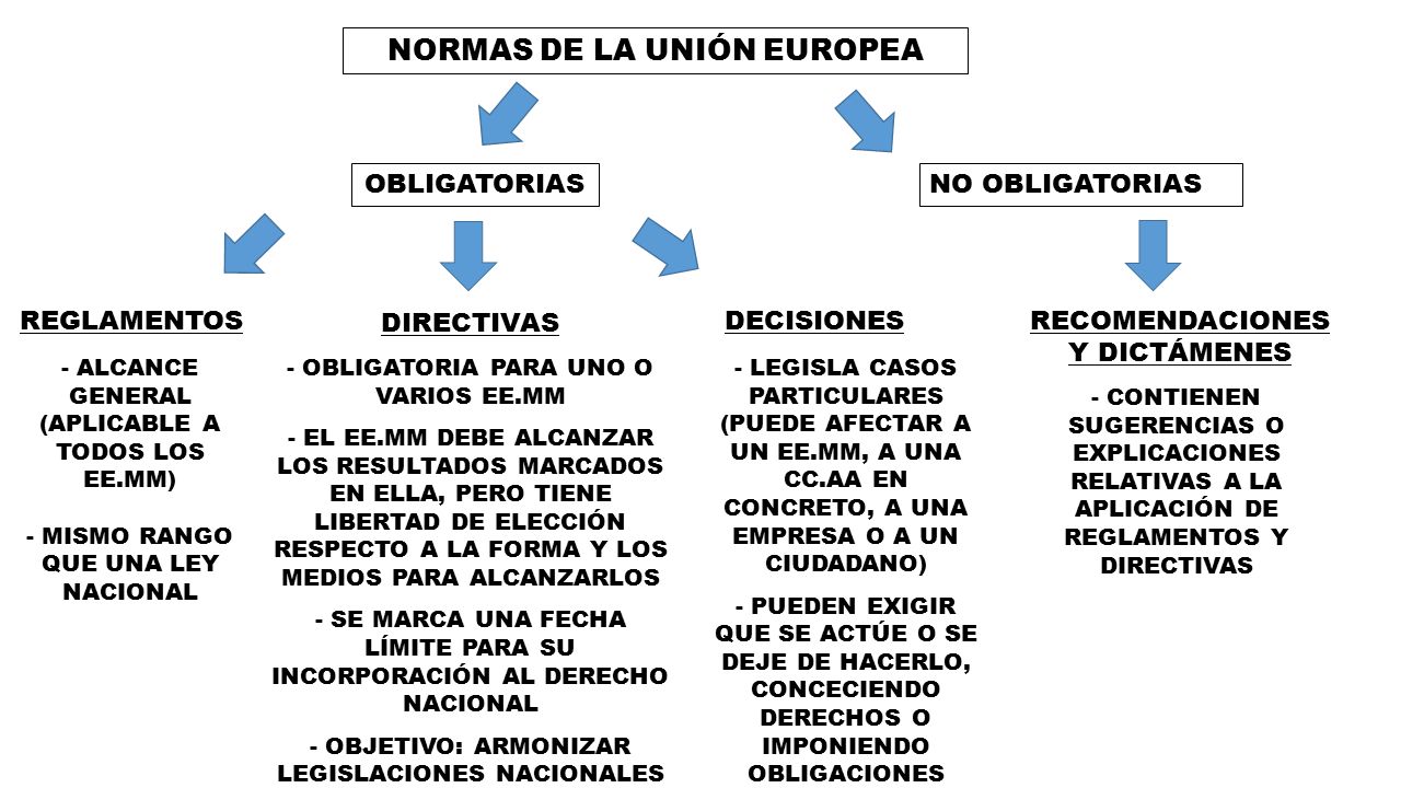 NORMAS+DE+LA+UNIÓN+EUROPEA « CGT-Metal Madrid